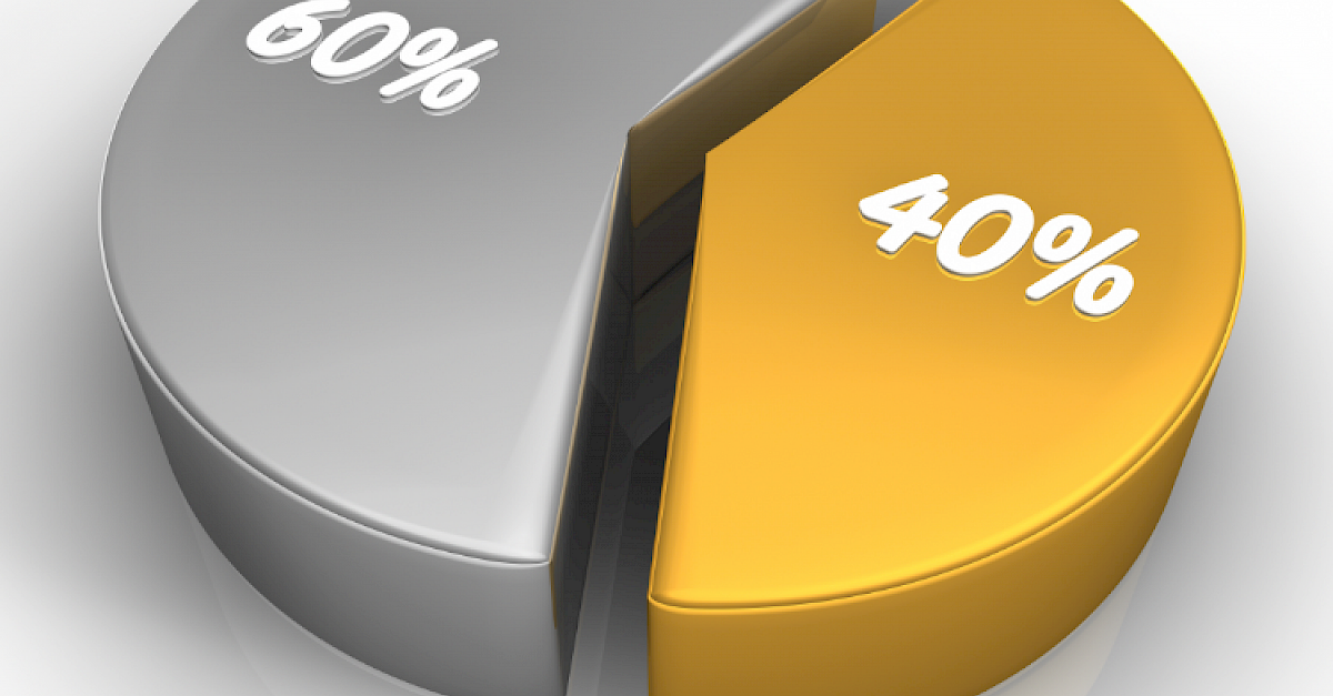 The 60/40 portfolio - Future Proof | Wealth Advisors